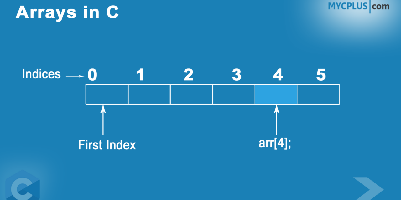 Arrays in C Programming – MYCPLUS Arrays in C Programming – MYCPLUS