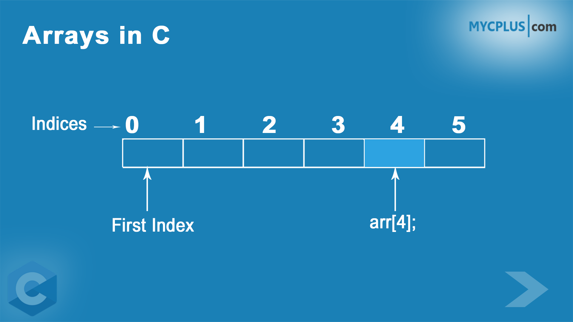 Arrays in C Programming – MYCPLUS - C and C++ Programming Resources Arrays in C Programming – MYCPLUS - C and C++ Programming Resources