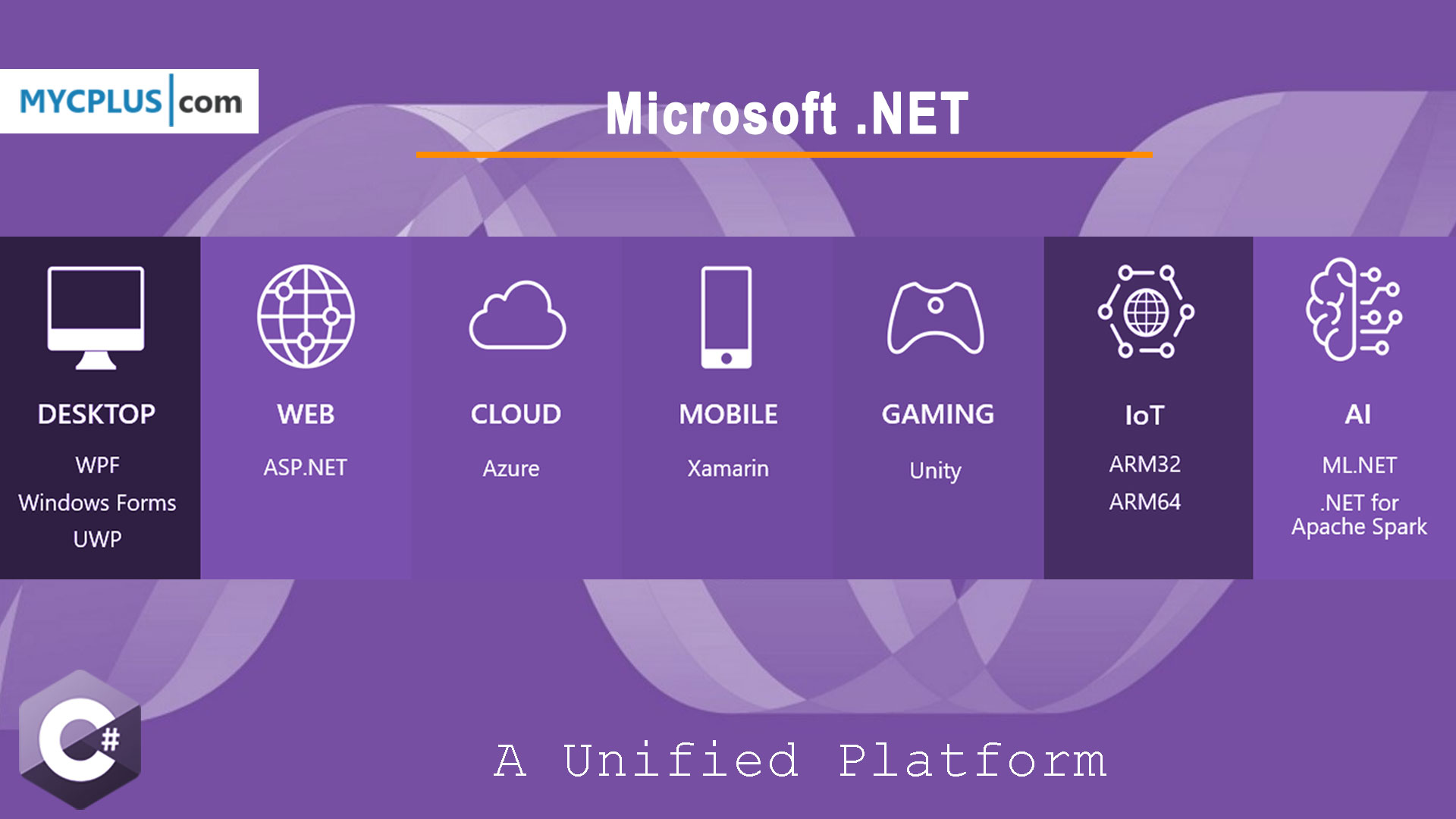 All About Microsoft .NET - MYCPLUS - C and C++ Programming Resources All About Microsoft .NET - MYCPLUS - C and C++ Programming Resources