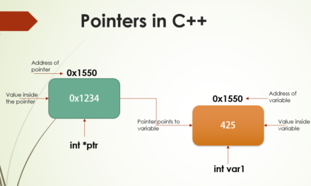 Strings in C++ - MYCPLUS - C and C++ Programming Resources