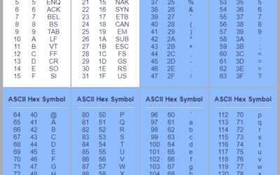 Programming Examples - MYCPLUS - C and C++ Programming Resources - Part 5