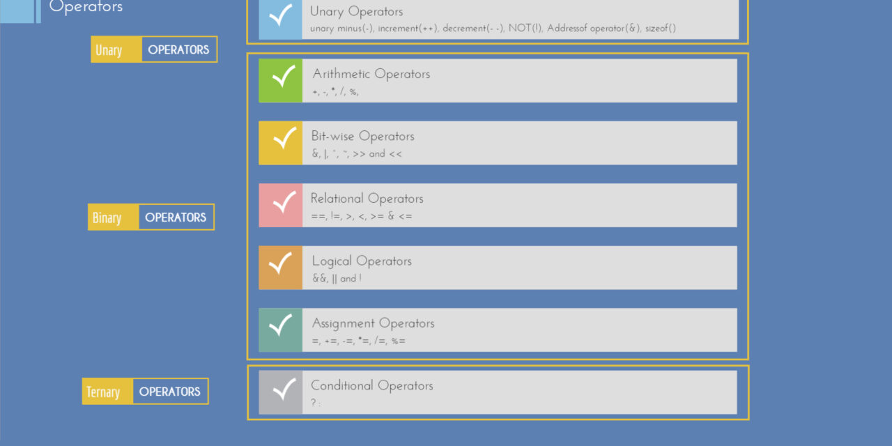 The C++ Modulus Operator - MYCPLUS - C and C++ Programming Resources The C++ Modulus Operator - MYCPLUS - C and C++ Programming Resources