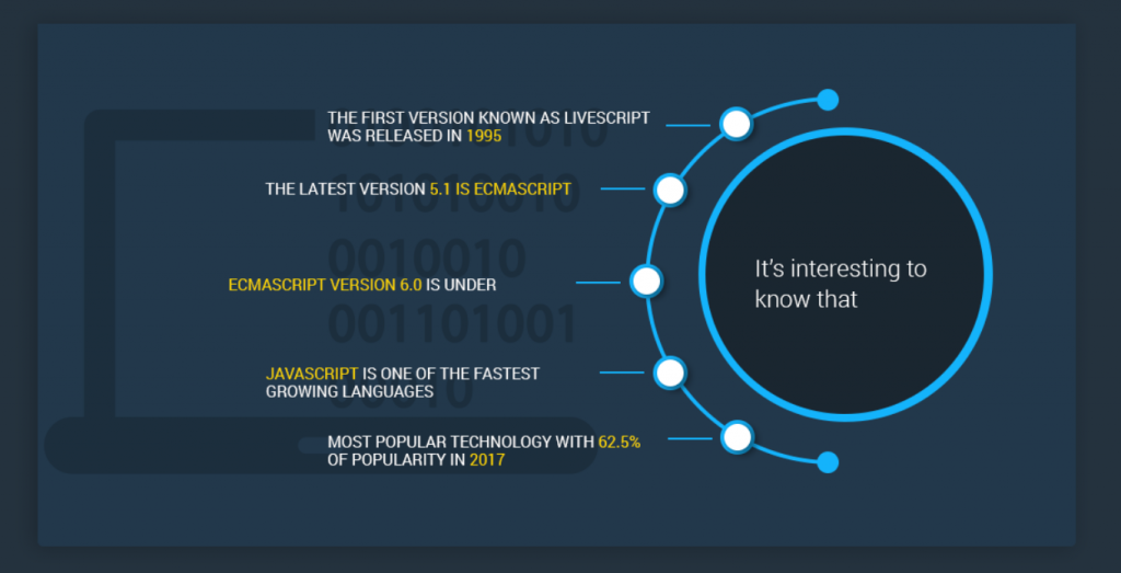 Is JavaScript Suitable For Your Online Business Development? - MYCPLUS