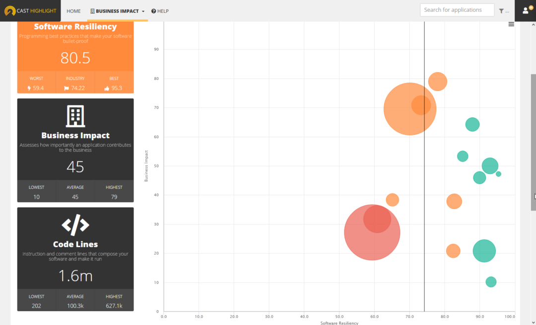 Selecting the best Static Code Analysis and Review Tools - MYCPLUS