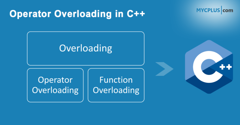 The C++ Modulus Operator [mod or % operator] - MYCPLUS